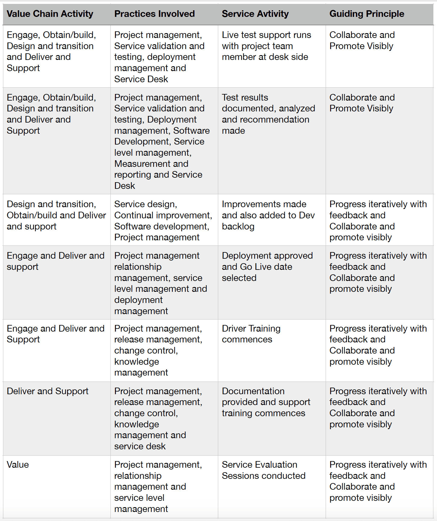 IT Service Management Around the World - Thought Rock