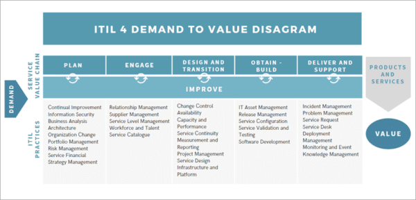 Simple Service Value Stream - Resort Example | Thought Rock